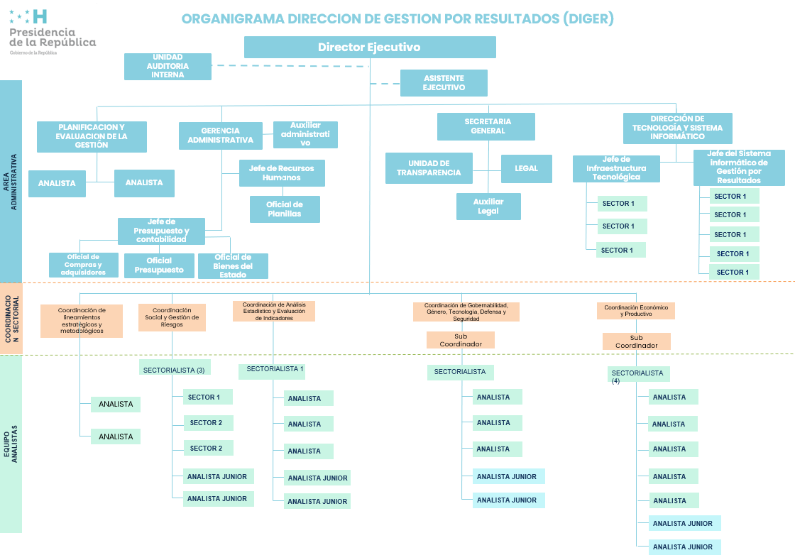 Acerca de DIGER | Dirección de Gestión por Resultados (DIGER)